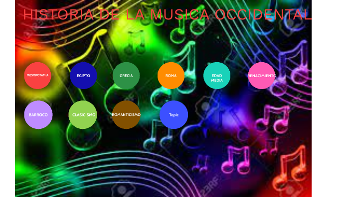 Historia De La Musica Occidental by Jose Maria Fernandez Espada on Prezi