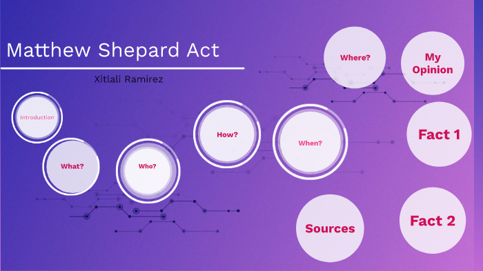 Matthew Shepard Act by xitlali ramirez on Prezi