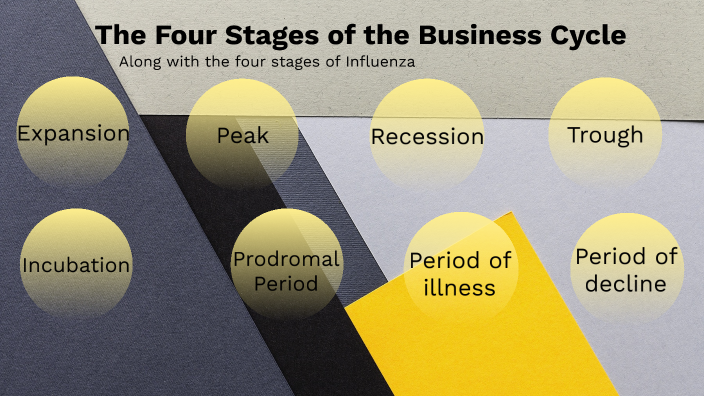 Stages of disease and the business cycle. by Frederick Roesch on Prezi