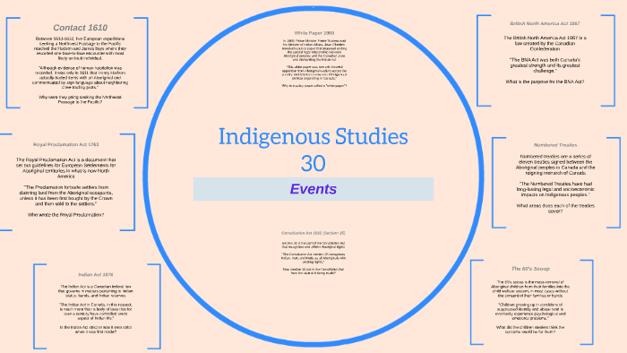 Indigenous Studies 30 by Taylor Bouvier on Prezi