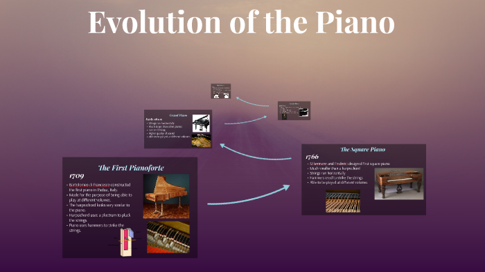 Evolution of the Piano by Rory Black on Prezi