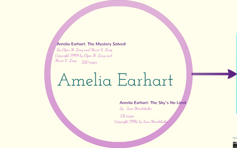 Amelia Earhart by erica leung on Prezi