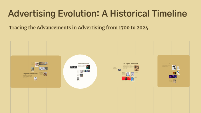 Advertising Evolution: A Historical Timeline by Sebastian Morales ...