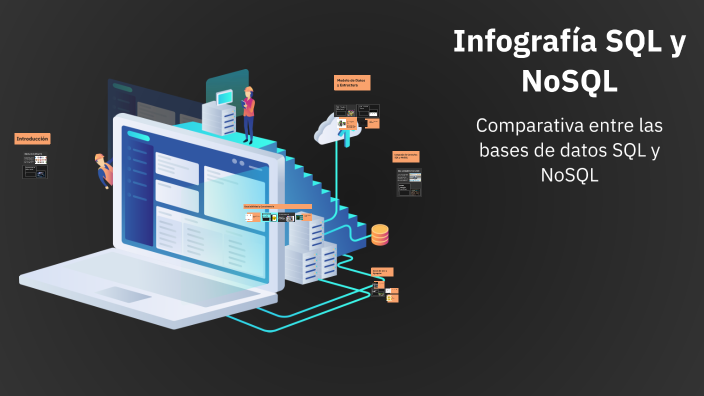 Infografía SQL y NoSQL by Victor Riquelme on Prezi