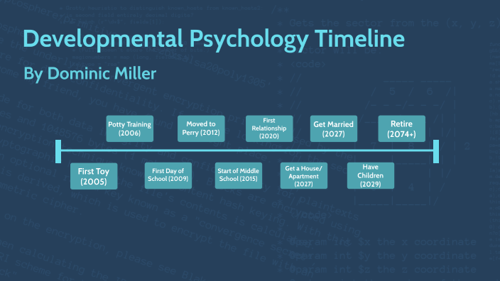 Developmental Psychology Timeline by Dominic Miller on Prezi