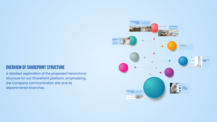 Overview of SharePoint Structure by Philip Sander on Prezi