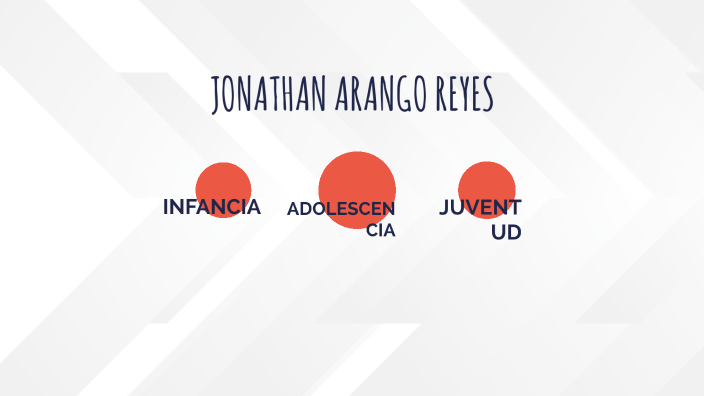 Linea de tiempo by Jonathan Arango on Prezi