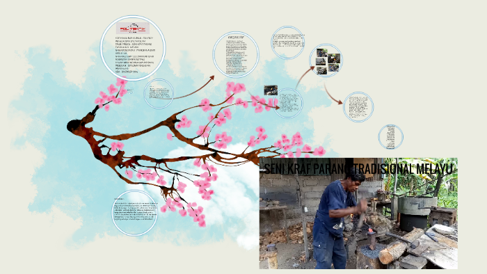 SENI KRAF PARANG TRADISIONAL MELAYU by sera saranghae on Prezi