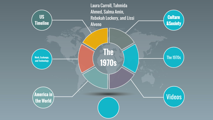 1970s Decades Project by laura carroll on Prezi