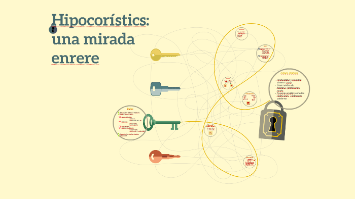 Hipocorístics by Mery A on Prezi
