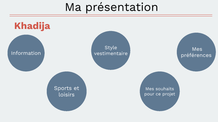 presentation by Khadija Berrada on Prezi