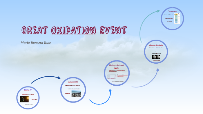 GREAT OXIDATION EVENT by Maria Roncero Ruiz on Prezi