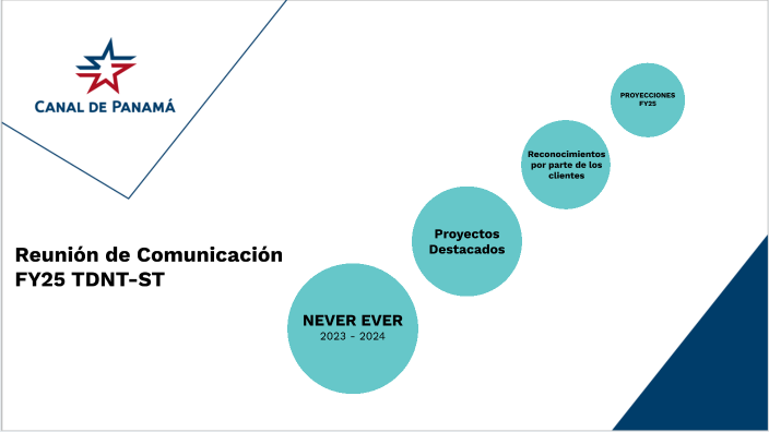 TDNT-ST FY25 by Everardo Garrido on Prezi