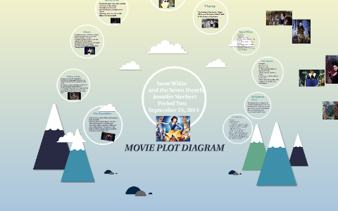 Movie Plot Diagram by Jennifer Siechert on Prezi