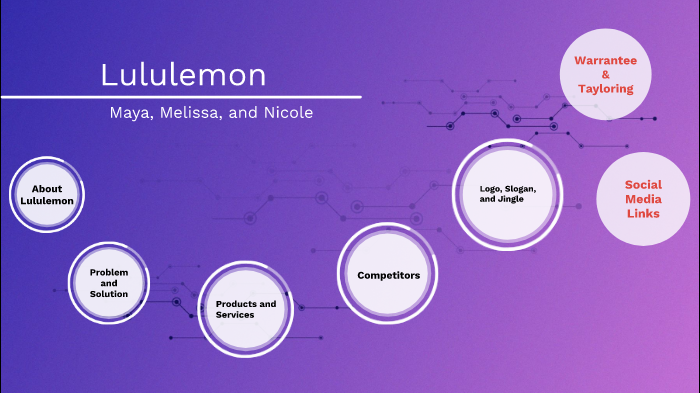 Lululemon Presentation by melissa dilley on Prezi