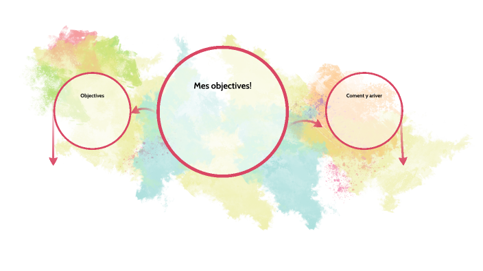 Mes objectives! by Taiys Formson on Prezi