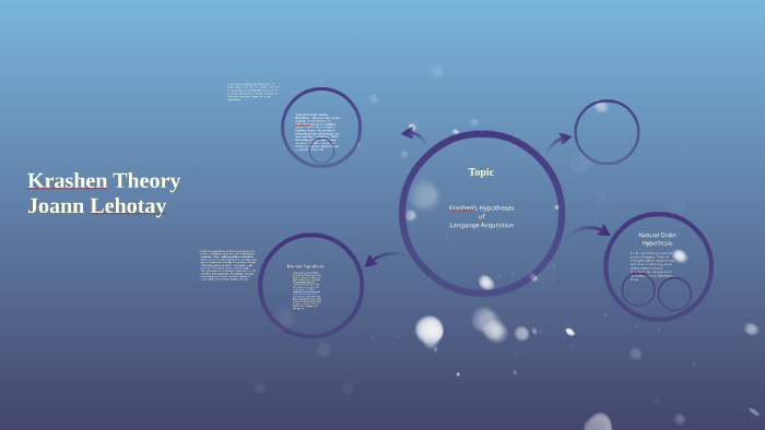 Krashen Theory by Joann Lehotay on Prezi