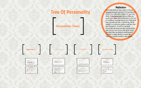 Tree Of Personality by Juliet Kessler on Prezi