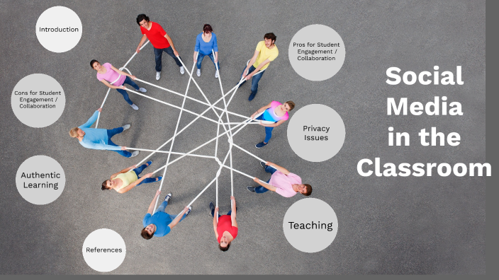 Social Media in the Classroom Pros & Cons by Ryan Blackmore on Prezi