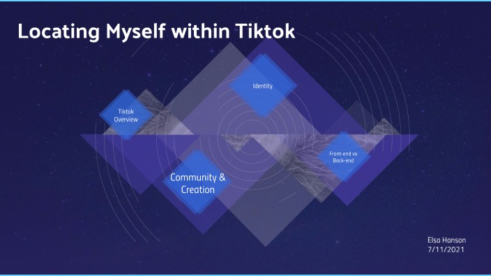 Tiktok Project by Elsa Hanson on Prezi