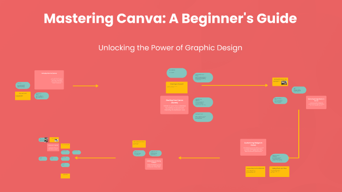Mastering Canva A Beginner S Guide By Ninisha Pradhan On Prezi