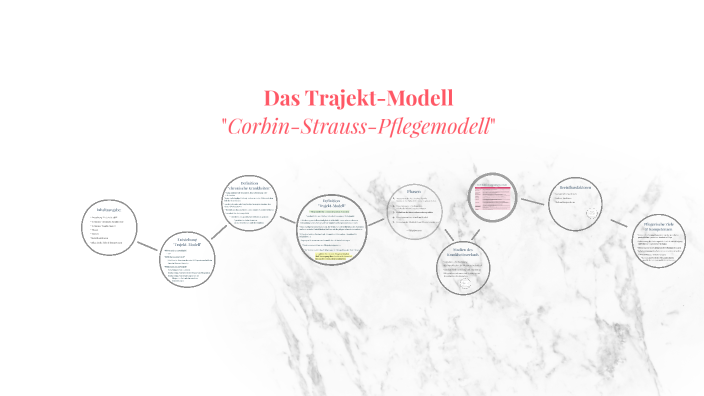 Das Trajekt-Modell by Kezia de A. Walter on Prezi