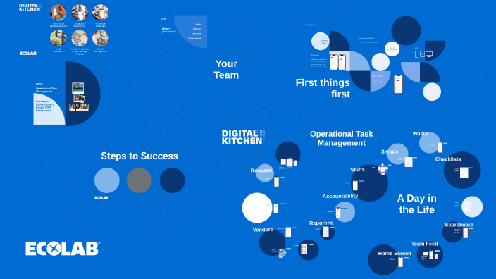 Ecolab Digital Kitchen - Task Management by Shane Harwell on Prezi