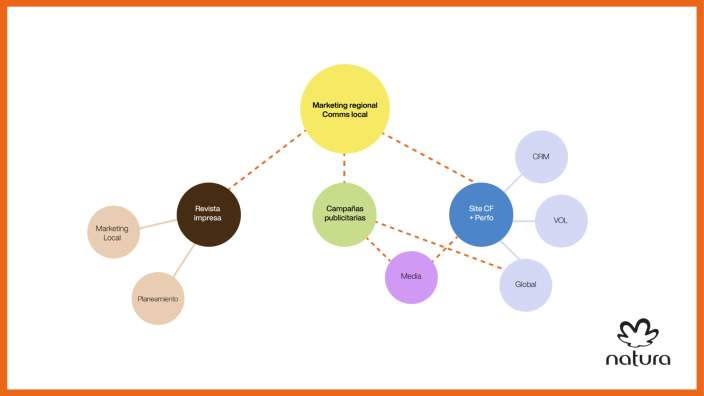 Animación Gráfica By Eugenia Mosconi On Prezi