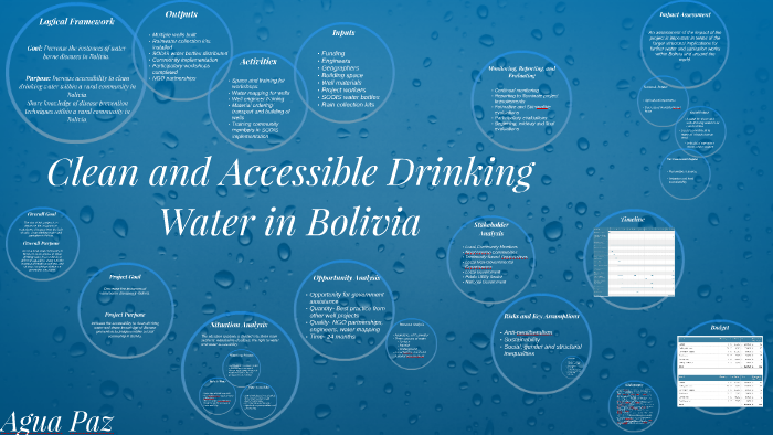 Clean and Accessible Drinking Water in Bolivia by Val Terre on Prezi