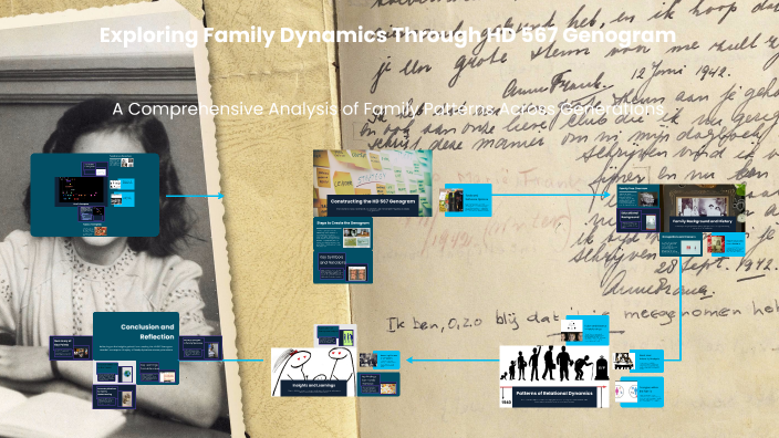 Exploring Family Dynamics Through HD 567 Genogram by Alexa Ellis on Prezi