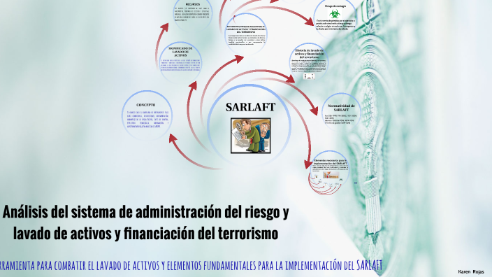 trabajo SARLAF KR by karen rojas on Prezi