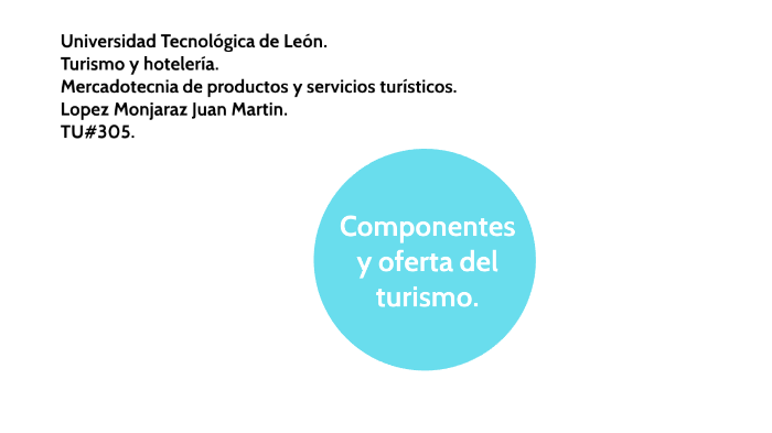 Comprensión del mercado y las necesidades del viajero. by Juan Martin ...