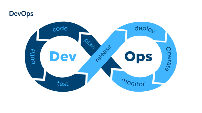 Azure DevOps by Sarah Barili on Prezi