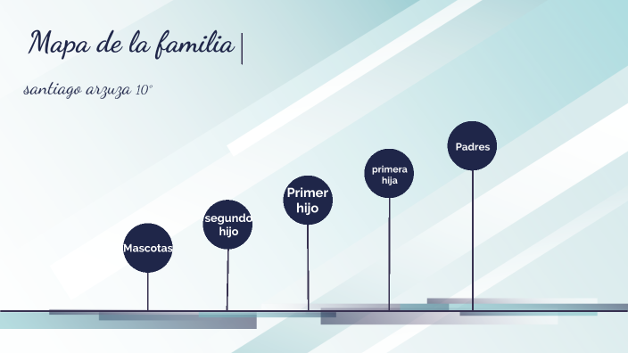 mapa familiar by santiago arzuza on Prezi