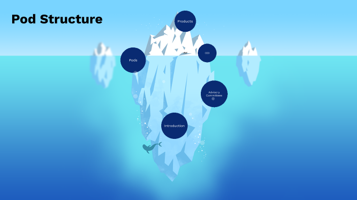 Axiom Pod Structure by Joe Sonnier on Prezi