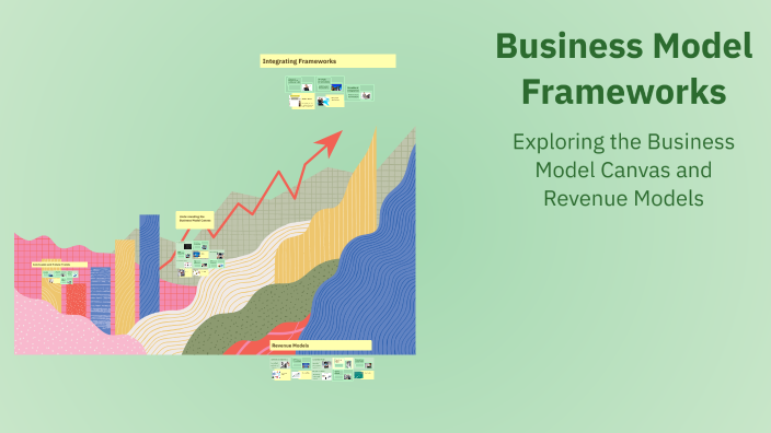 Business Model Frameworks by Mg Del Mundo on Prezi