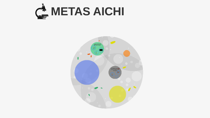 METAS AICHI by Nicolas Felipe Cardenas Duarte on Prezi