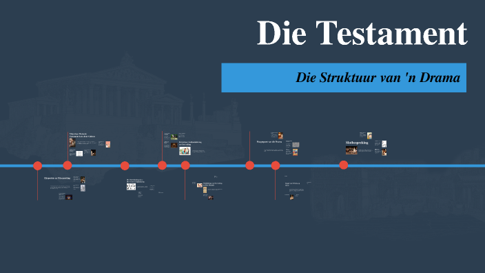 Die Testament by Ronel Kennedy on Prezi