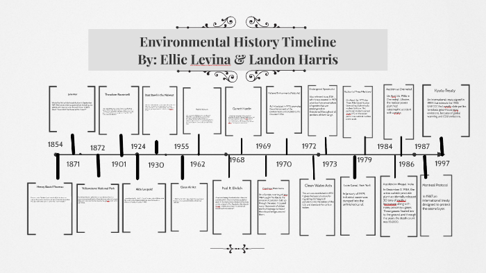 Environmental History Timeline by bill lev on Prezi