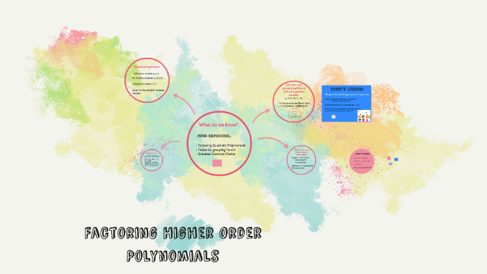 Factoring Higher Order Polynomials by Ms. Toepfer
