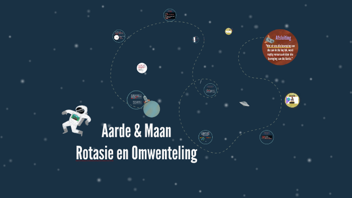 Rotasie en Omwenteling by on Prezi