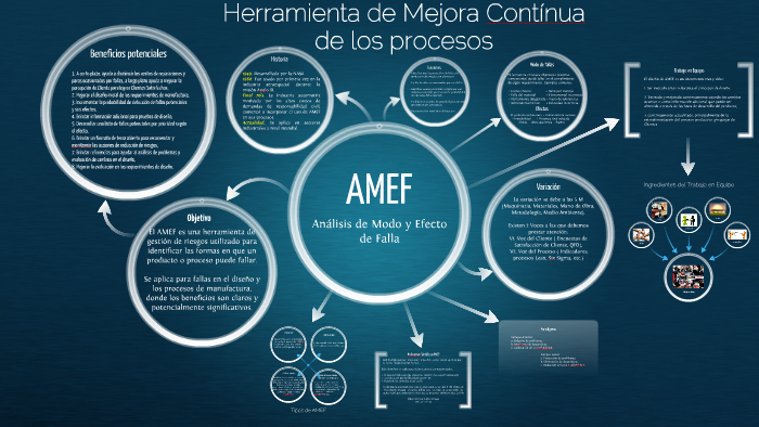 AMEF by ALFONSO SANTIAGO on Prezi