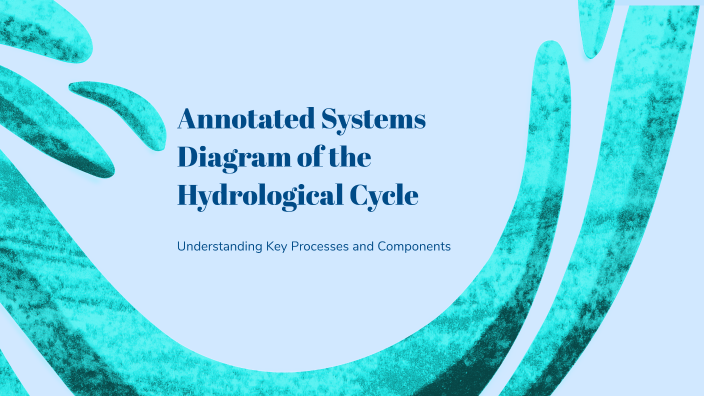 Annotated Systems Diagram of the Hydrological Cycle by LaShayla ...