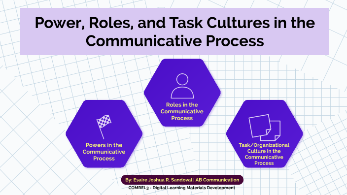Power, Roles, and Task Cultures in the Communicative Process by Esaire ...