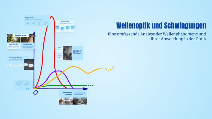 Wellenoptik und Schwingungen by Lukas Liebe on Prezi