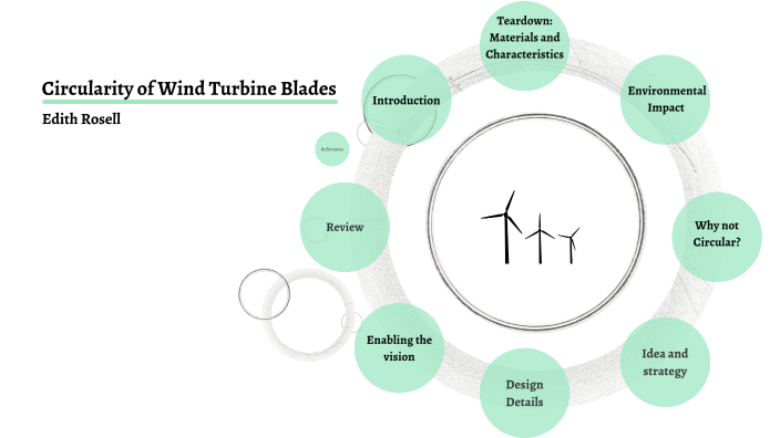 Circularity of Wind Turbine Blades by Edith Rosell on Prezi