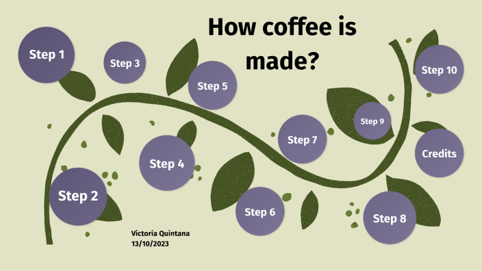 How is coffee made? by VICTORIA QUINTANA on Prezi