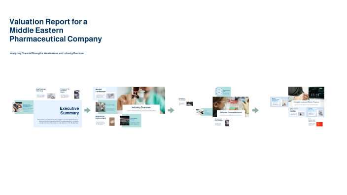Valuation Report: Pharmaceutical Company by Sachin Jacob on Prezi