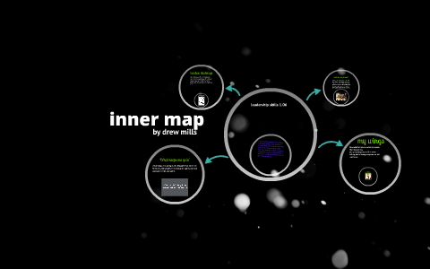 inner map by Drew mills on Prezi