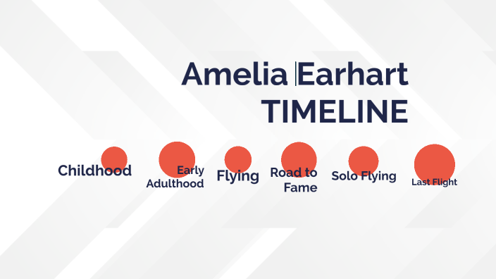 Amelia Earhart Timeline by Amanda Kiser on Prezi